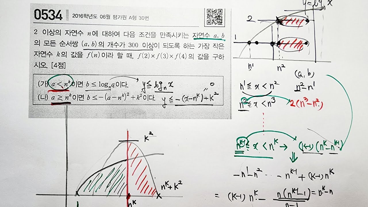 수1 로그함수와 수열 통합형 다소 복잡한듯 보이는 격자점세기 문제를 차분하고 깔끔한 식변형으로 해결하기 수능수학 준킬수학내신