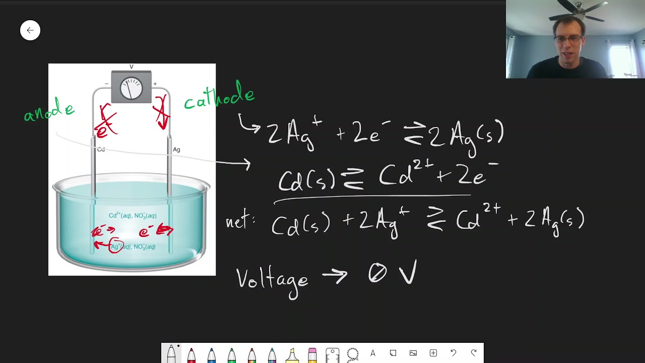 Chapter 14: Salt Bridges and Line Notation | CHM 214 | 131 - YouTube