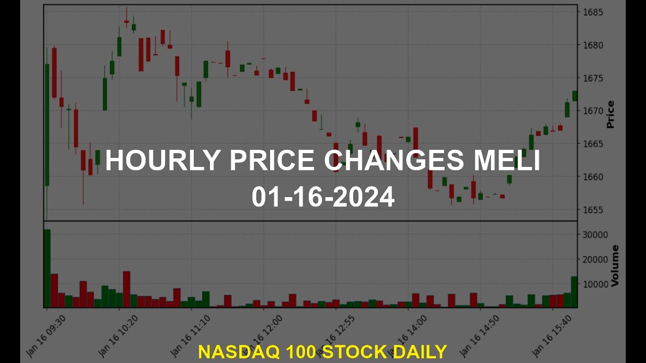 MercadoLibre, Inc. MELI Stock Price Analysis Today - YouTube