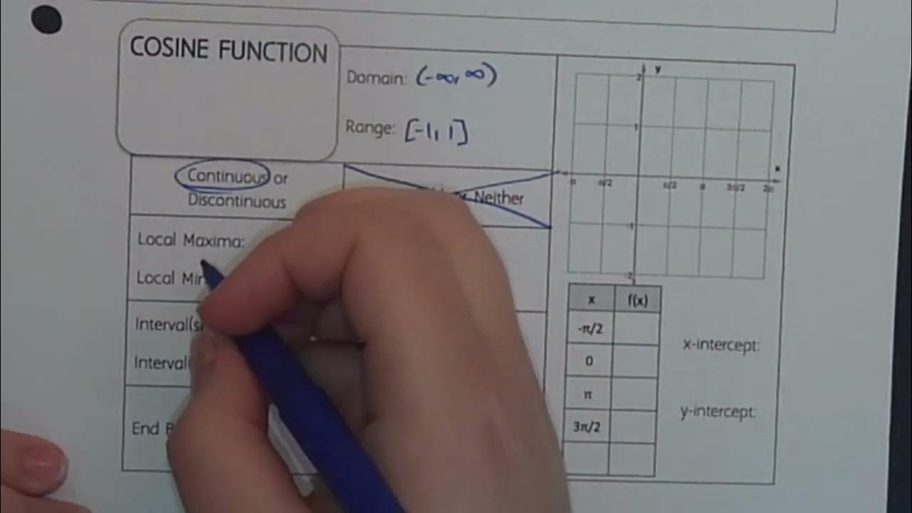 Cosine Function Introduction - YouTube