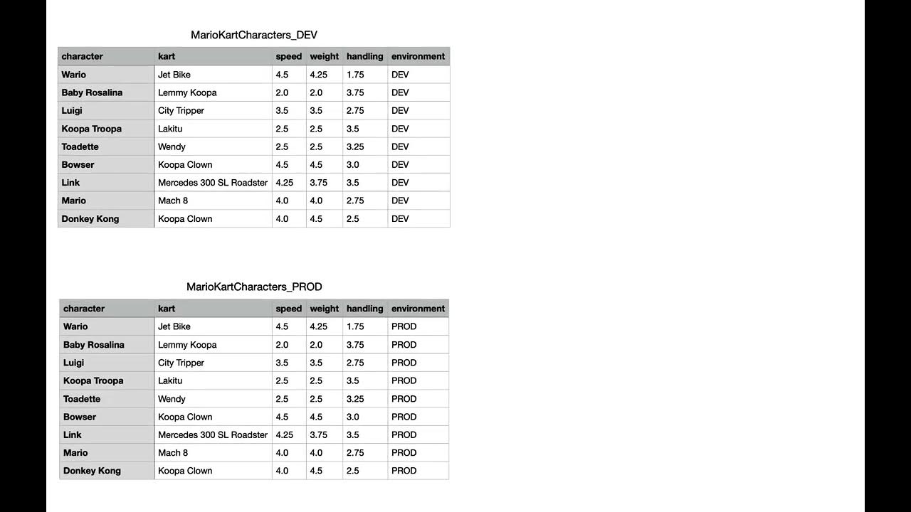 18 - How to use context variables in a job - Talend Data Integration - YouTube