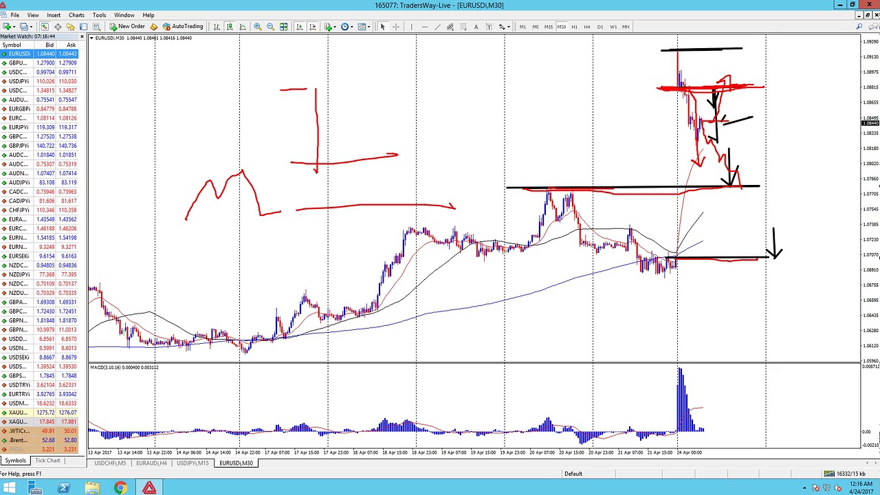 How To Trade Large Gaps In Forex Christopher Terry CEO, iMarketsLive ...