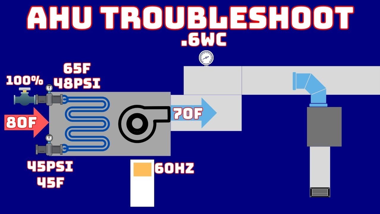 Supercharge Your AHU Troubleshooting Skills with This Exercise - YouTube