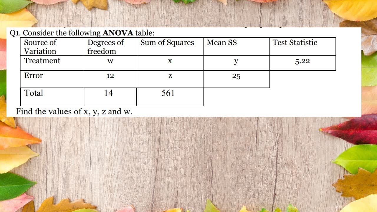 Problem-1 related to ANOVA. - YouTube