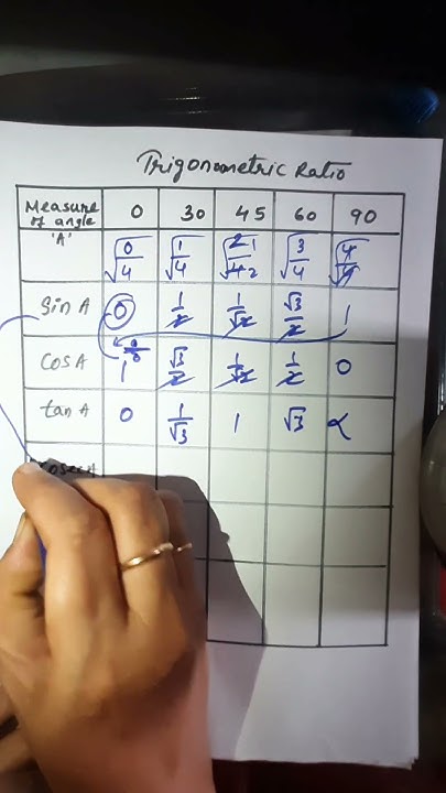 Simple Trick to learn Trigonometric Ratios - YouTube