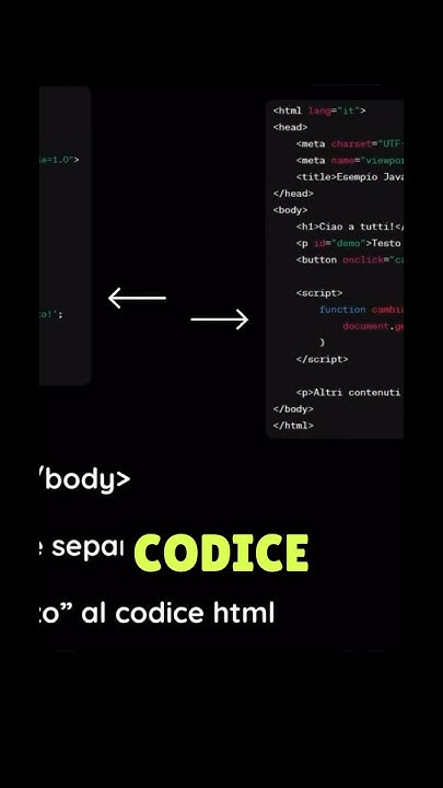 Che Cosè Javascript 🤔 Javascript Tutorial Javascripttutorial Js Perte Programmazione