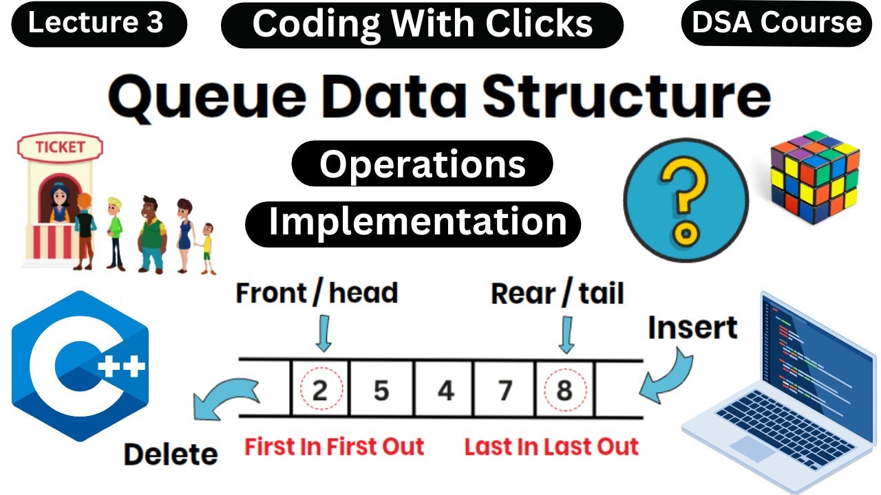 Queue Data Structure Queue Operations Queue Implementation Using Array Dsa Course Youtube