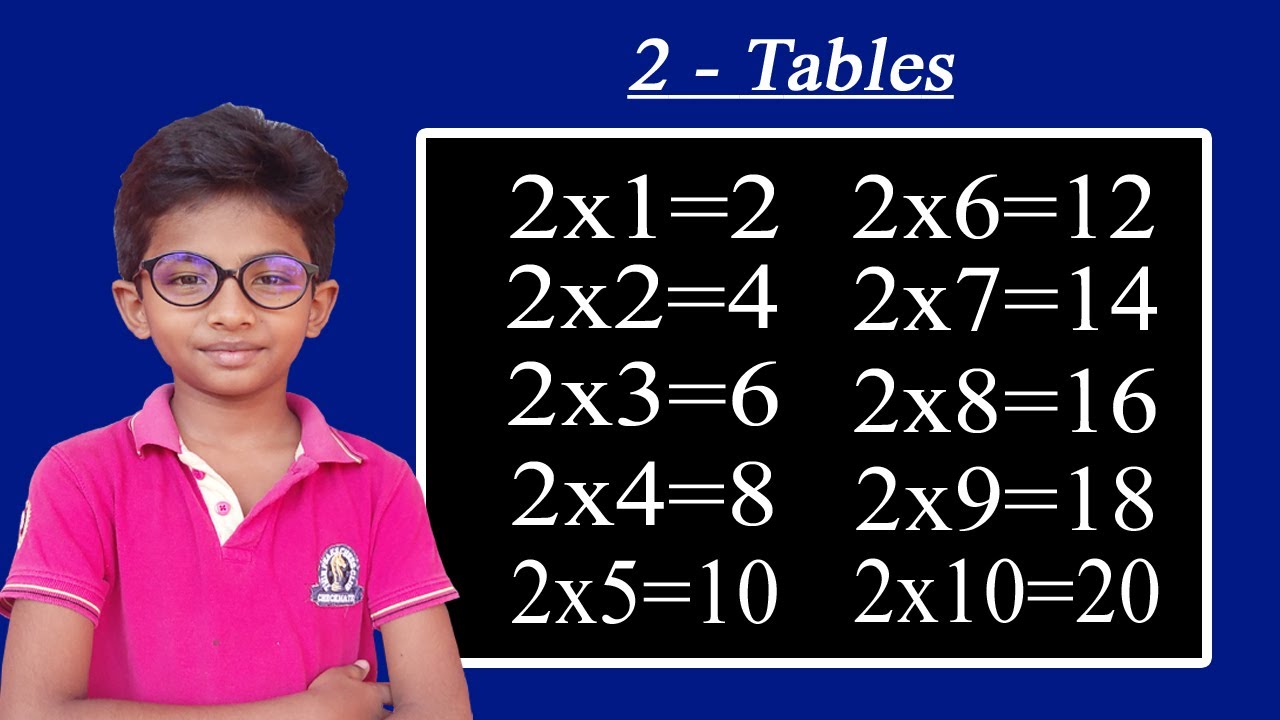 Math's Tables: Learn Multiplication Tables by 2x1=2 | How to Learn ...