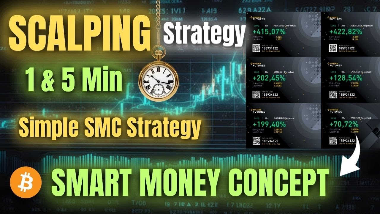 Advance SMC scalping strategy | Smart Money Concepts Trading (SMC ...