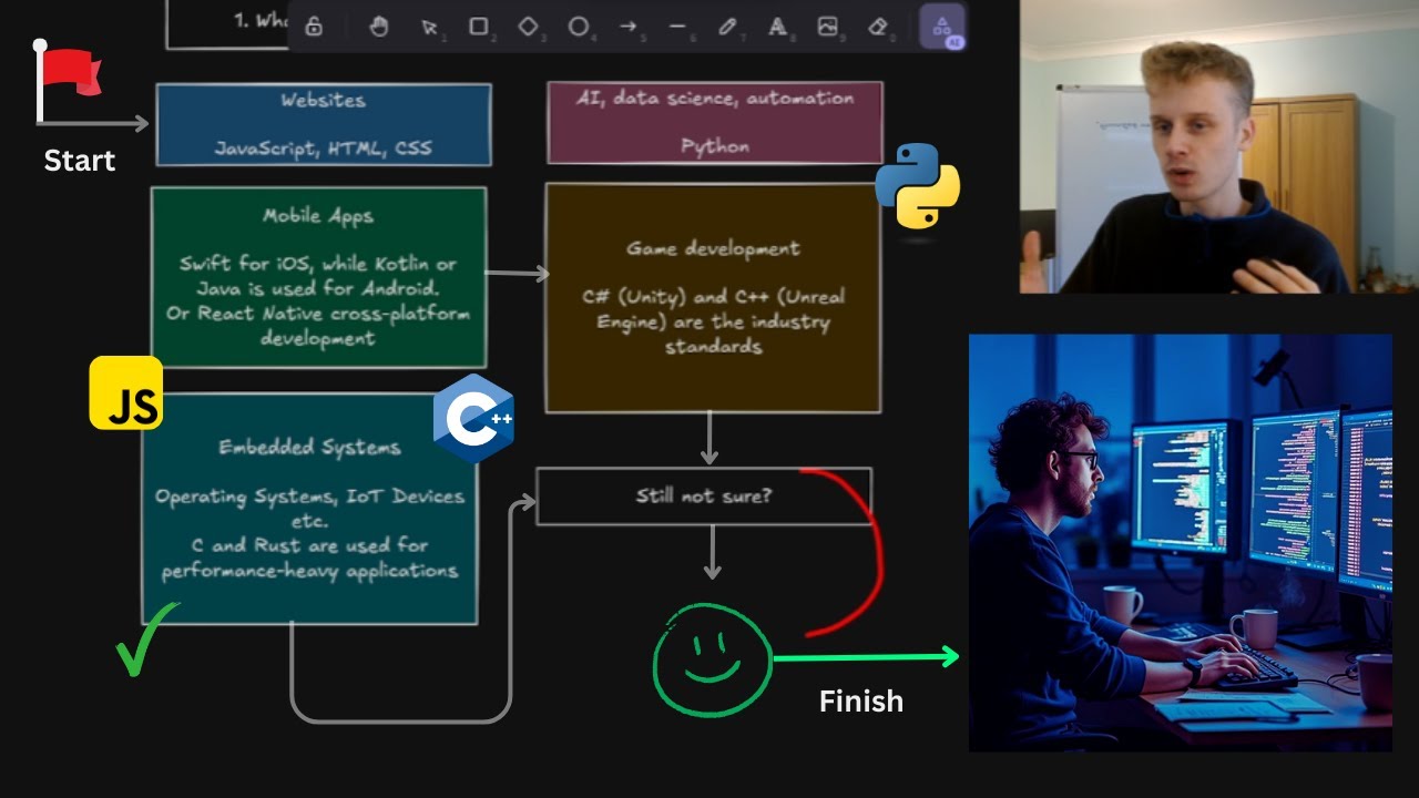 How to choose your programming language - YouTube