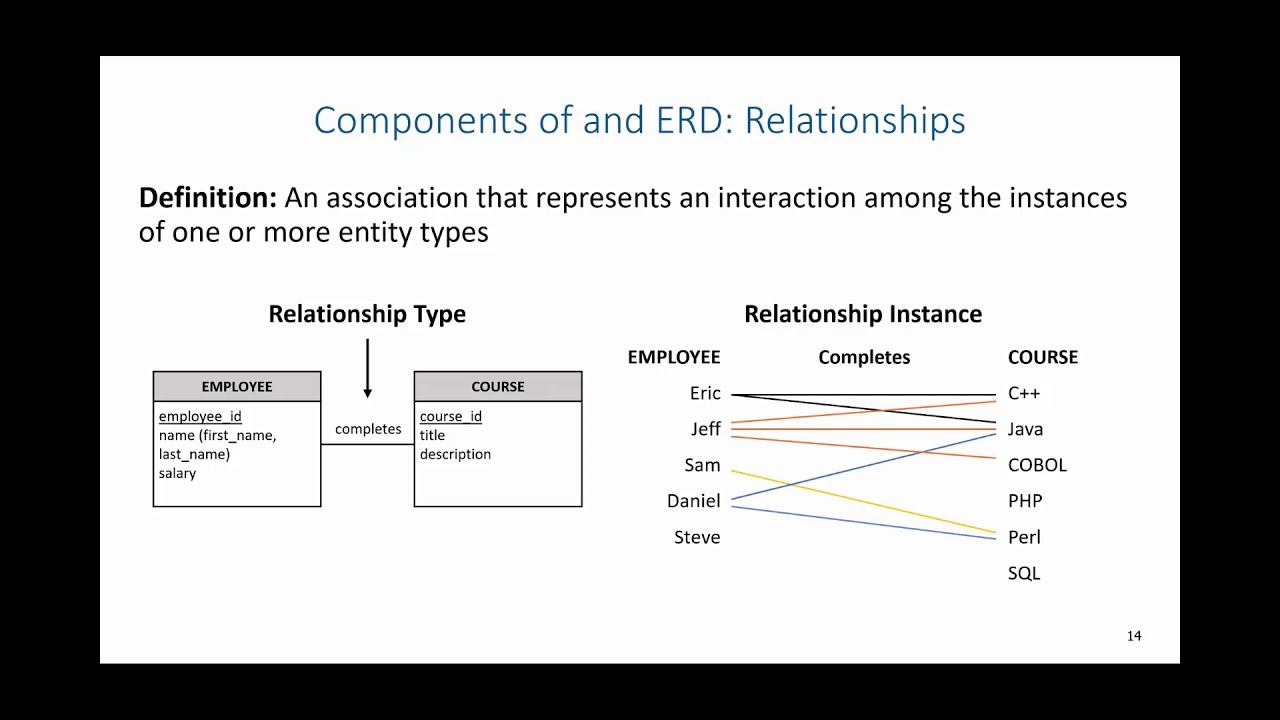 ERD: Relationship Type and Degree - YouTube