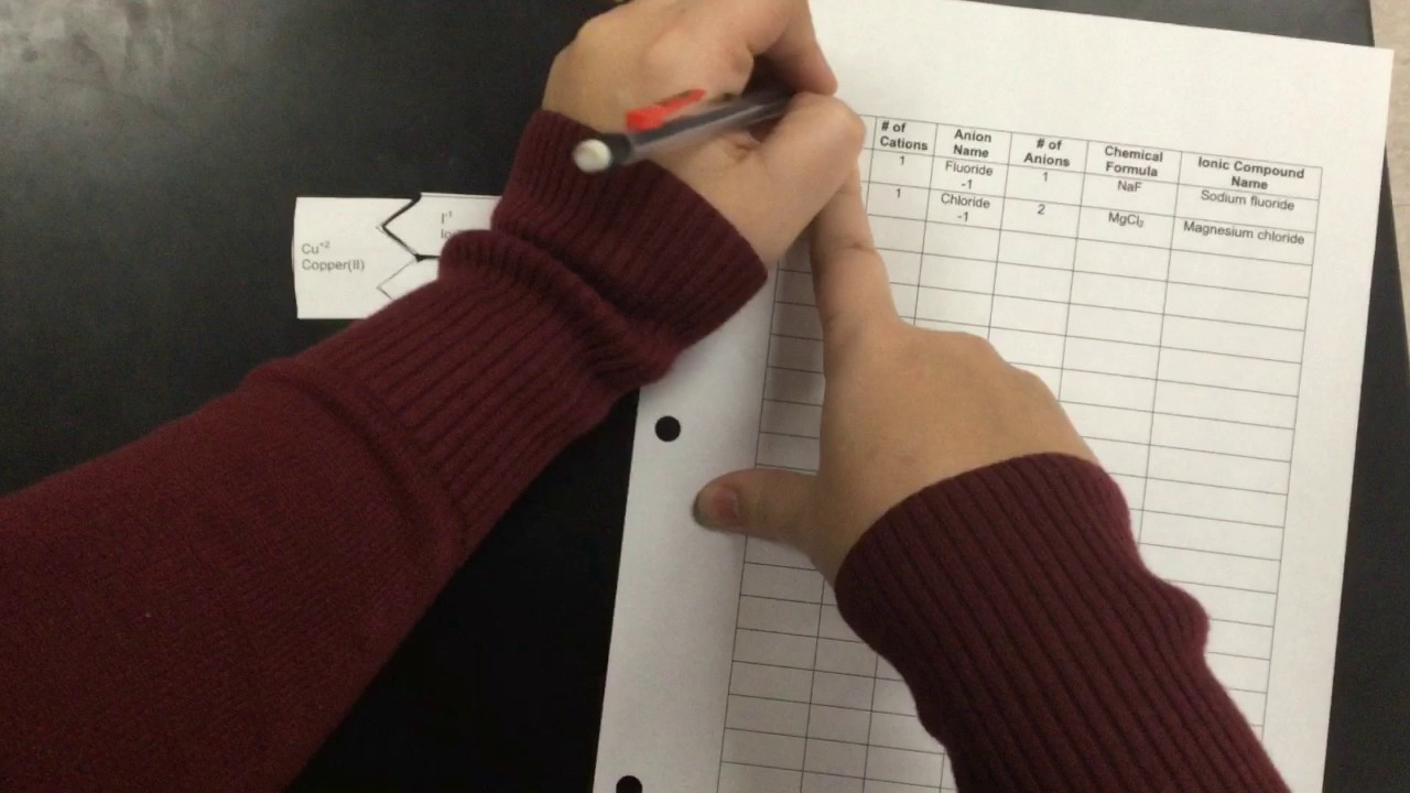 Ionic bond puzzle - YouTube