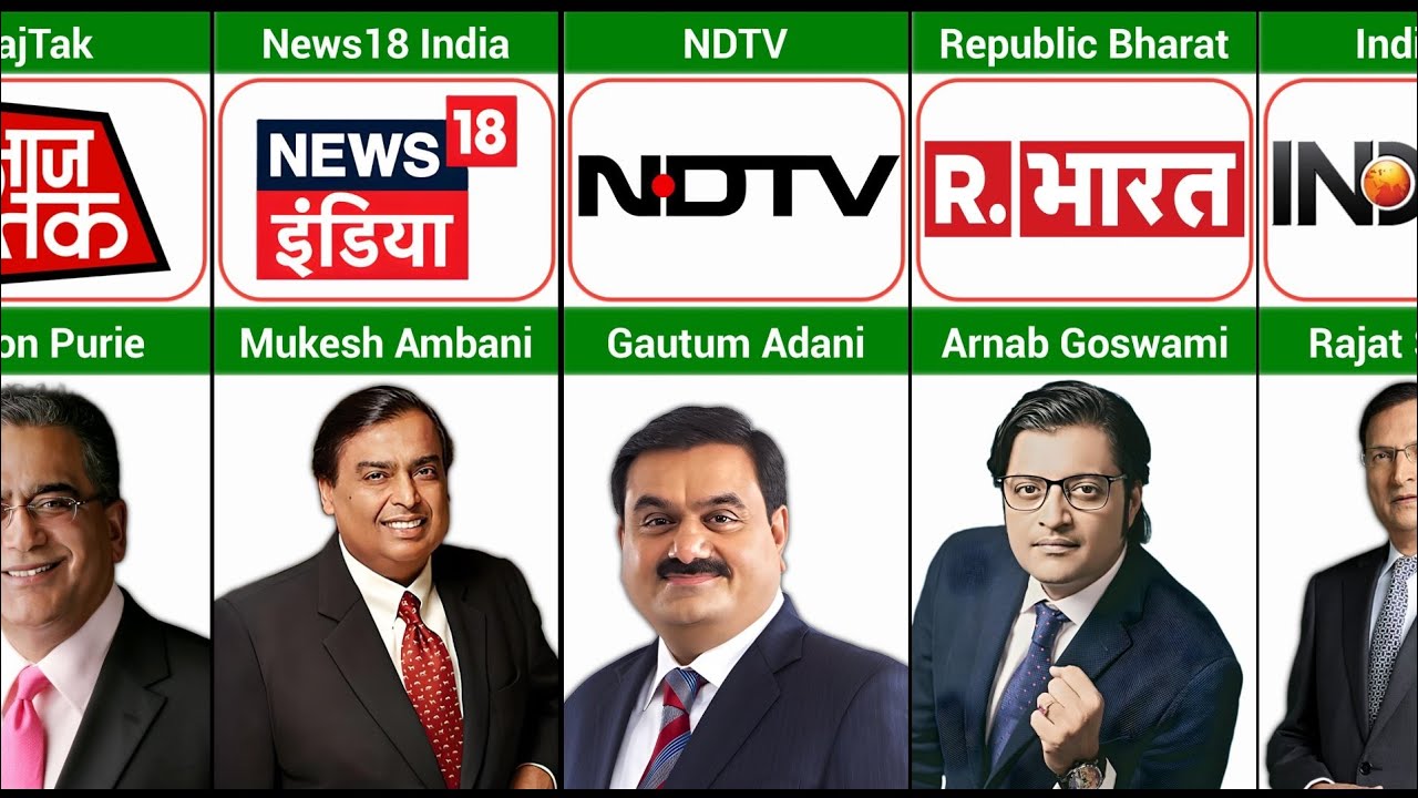 Controversial Truth: Indian Media Ownership Revealed - YouTube