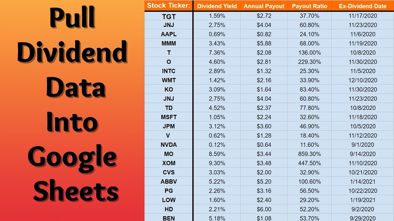 How Do I Get Dividend Data In Google Sheets 2023 How Do I Get Dividend Data In Google Sheets 2023