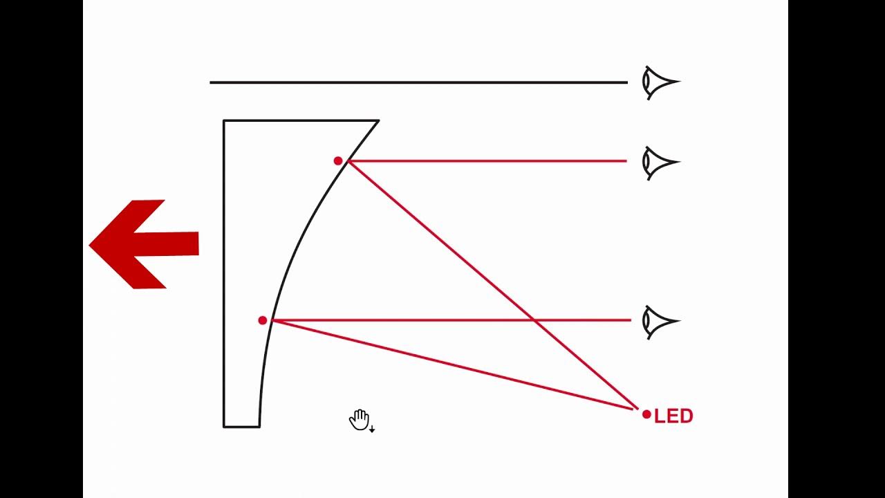 Red Dot Sight Physics (How it Works) - YouTube