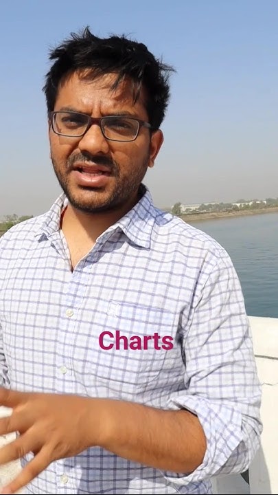 we should avoid using too many indicators on our charts in the stock market#banknifty#nifty ...