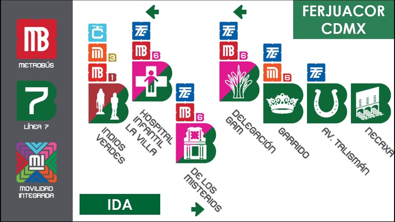 Anuncio de Estaciones Línea 7 del Metrobús CDMX - Indios Verdes/Campo ...