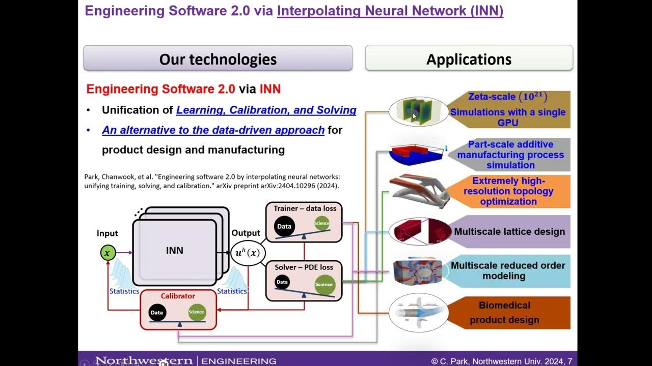 Introduction to Interpolating Neural Network (INN) - YouTube