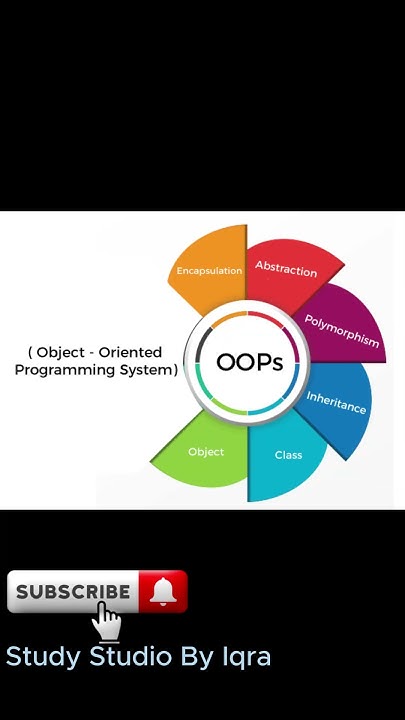 Oop Object Oriented Programming A Brief Introduction Oop Objectorientedprogramming Youtube 8839
