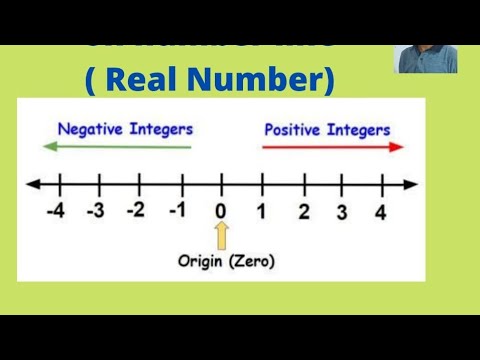 Graph of Solution set , Linear Inequations on Real number line for ...