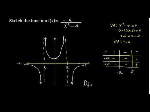 SKETCHING RATIONAL FUNCTIONS 1 - YouTube