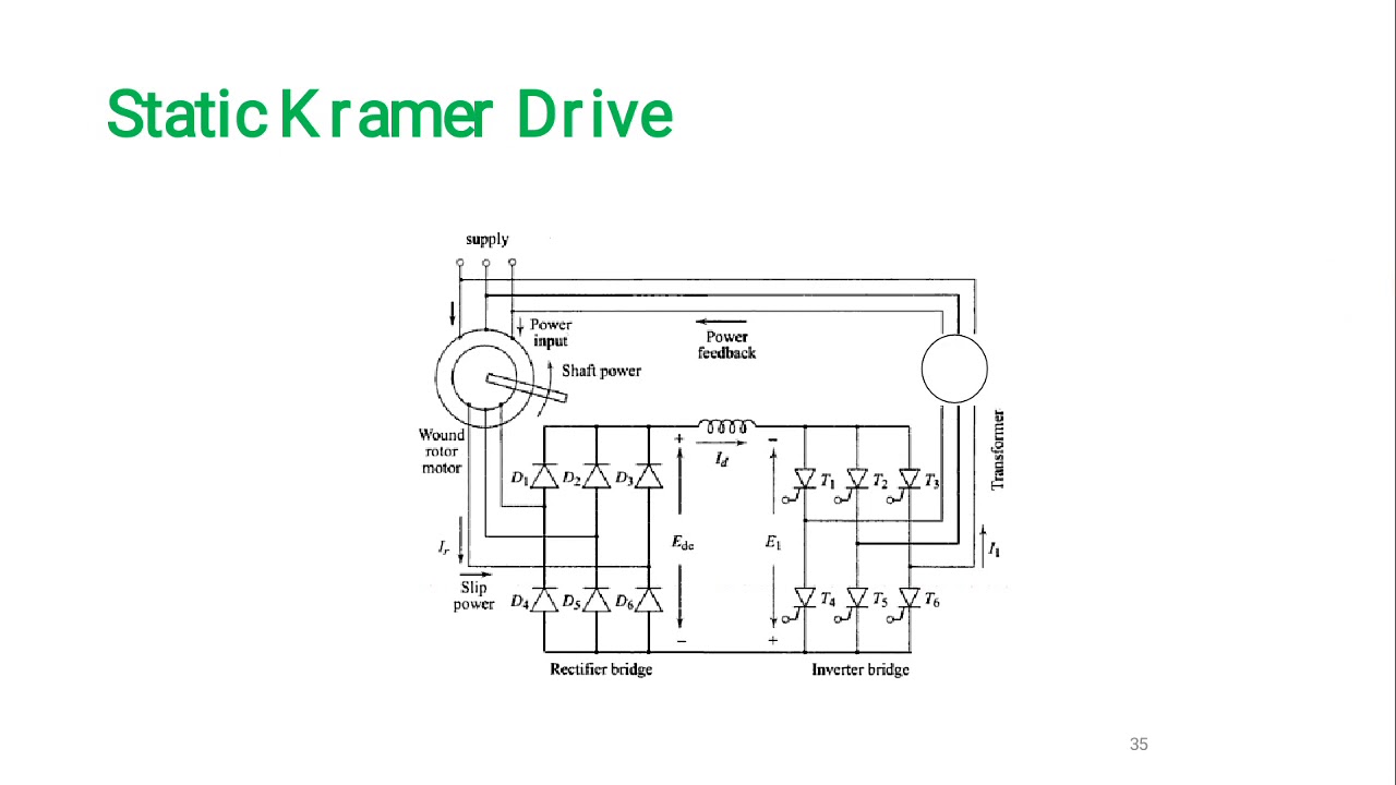 static Kramer drive and scherbius drive system - YouTube