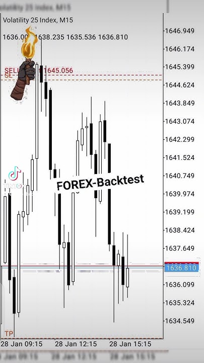 Forex Backtest Is The Only Killer In The Market 🤑 Syntetic Indices Deriv Join Us Now For