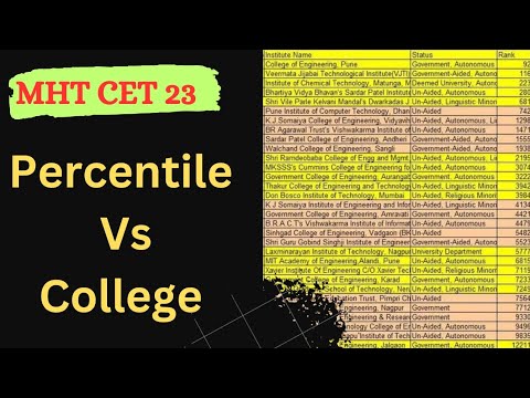 MHT-CET Rank vs marks|cet pcb Percentile vs college|mht cet pcm cut off ...