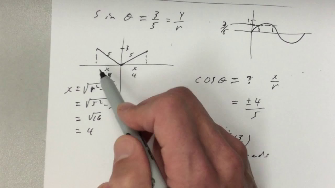 Understanding CAST Rule Part 2 - YouTube
