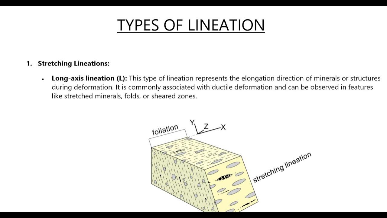Structural Geology - Types Of Lineation - YouTube