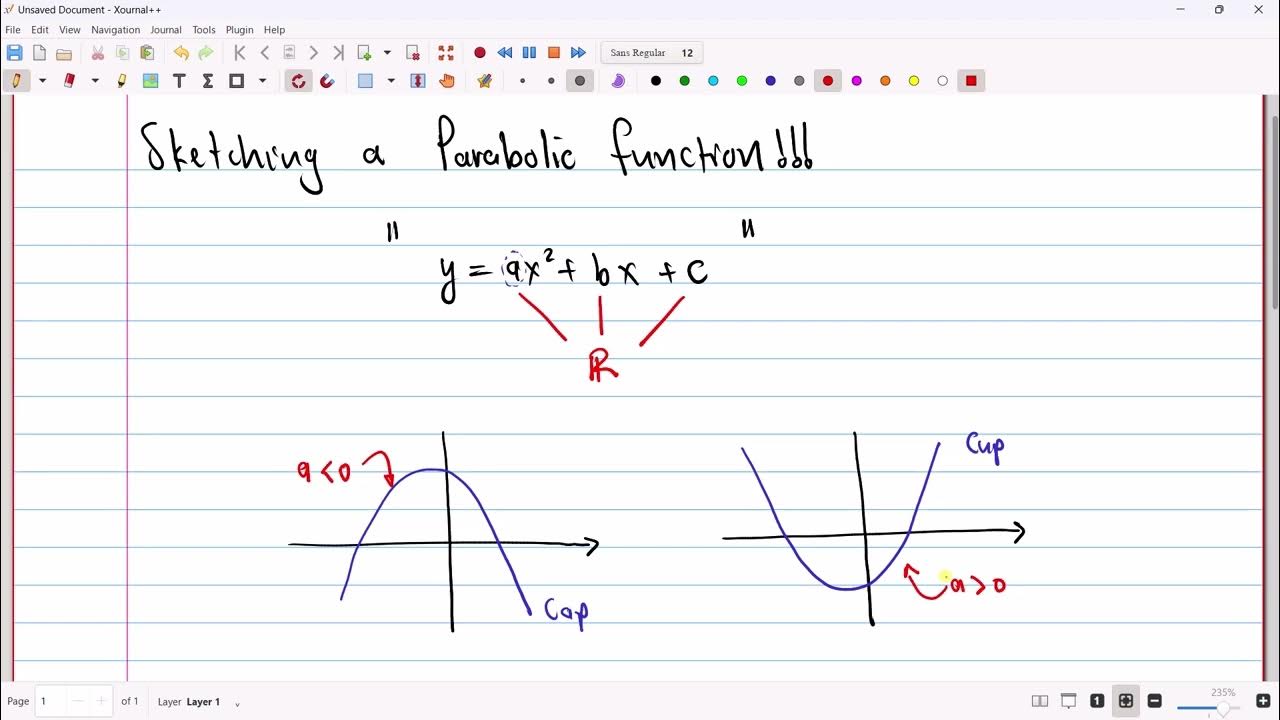 Parabola Sketching - YouTube