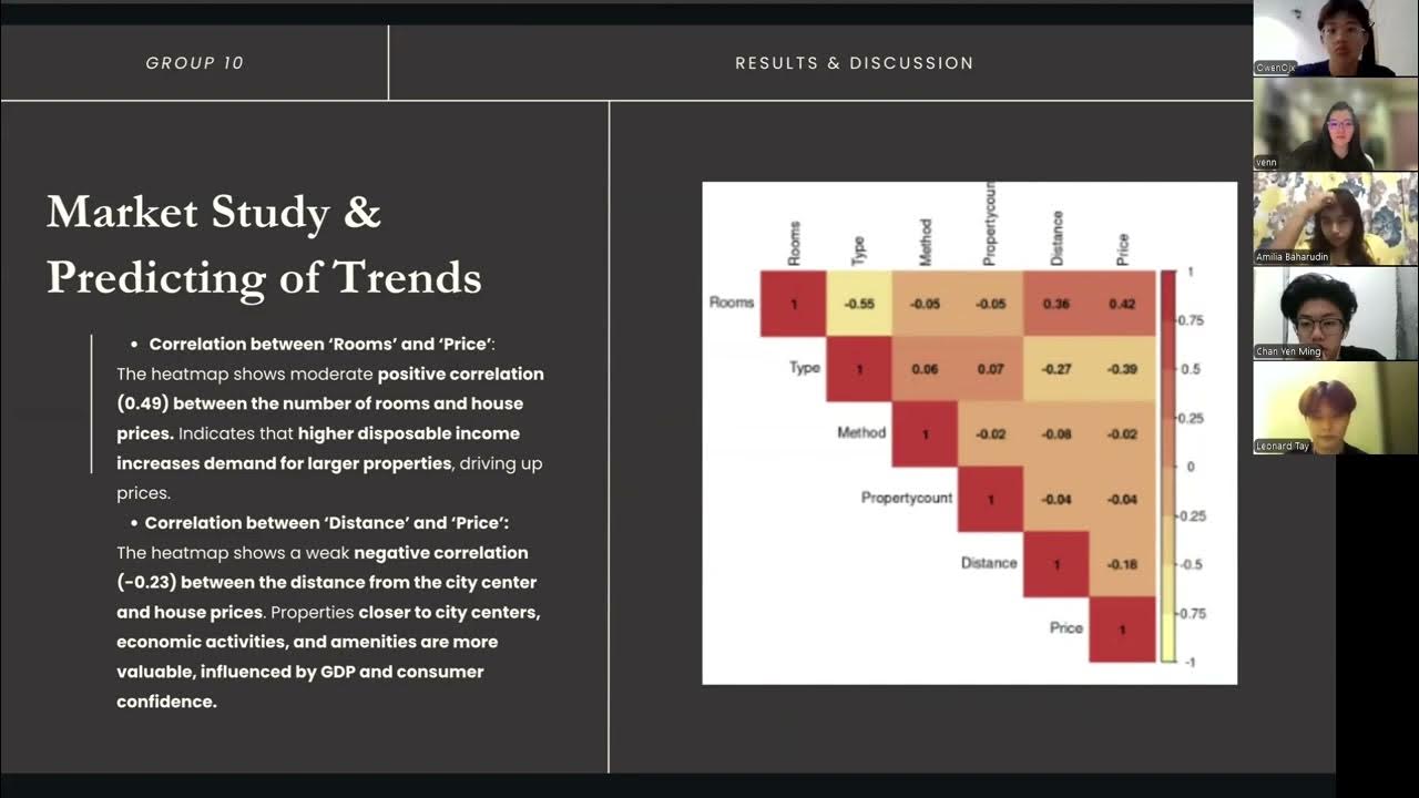 Group 10 Statistical Inference & Modeling ITS66804: Melbourne House Pricing - YouTube