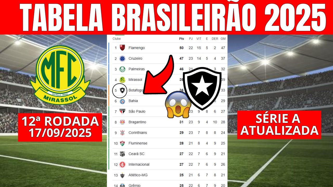 TABELA DO BRASILEIRÃO SÉRIE A 2025 - CLASIFICACAO DO BRASILEIRÃO ...
