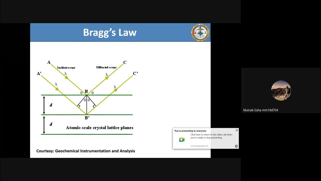 X-Ray Diffraction: Basics - YouTube