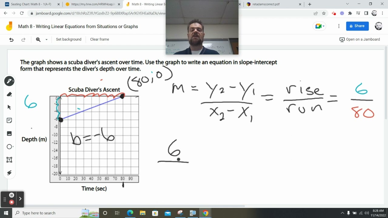 Go Math 8 5 1 Writing Linear Equations From Situations And Graphs Go Math 8 5 1 Writing Linear Equations From Situations And Graphs
