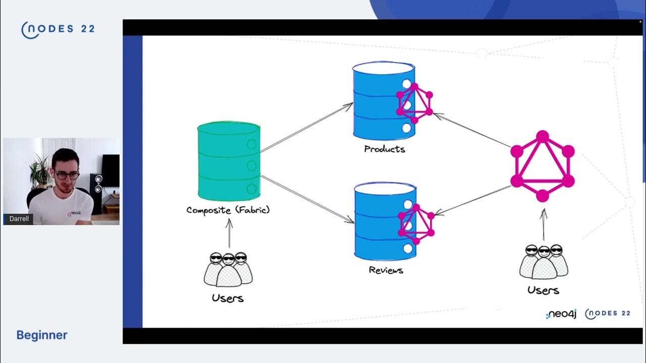 084 Graphql Federation Using The Neo4j Graphql Library Nodes2022 Darrell Warde Youtube