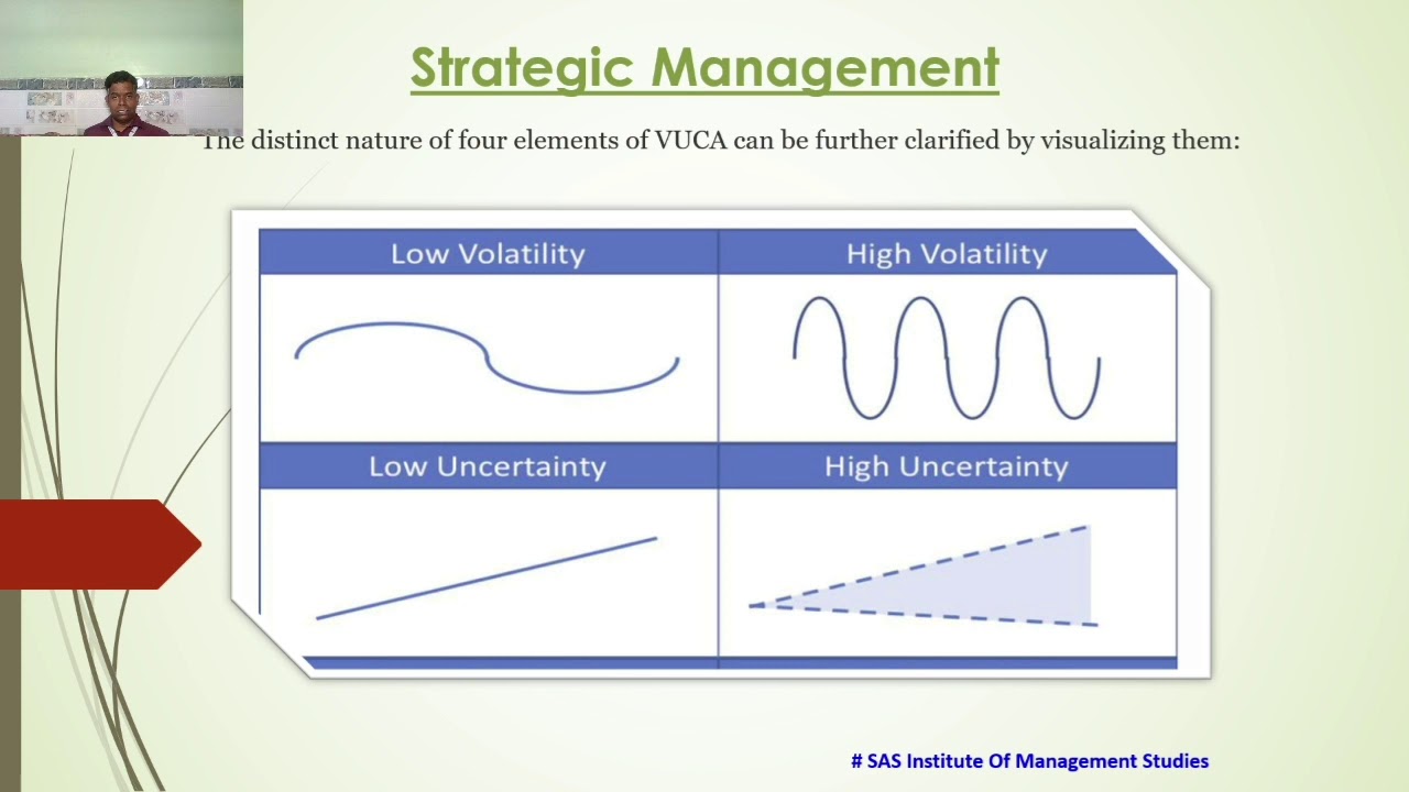 Strategic Management - VUCA Analysis and VRIO Analysis - YouTube