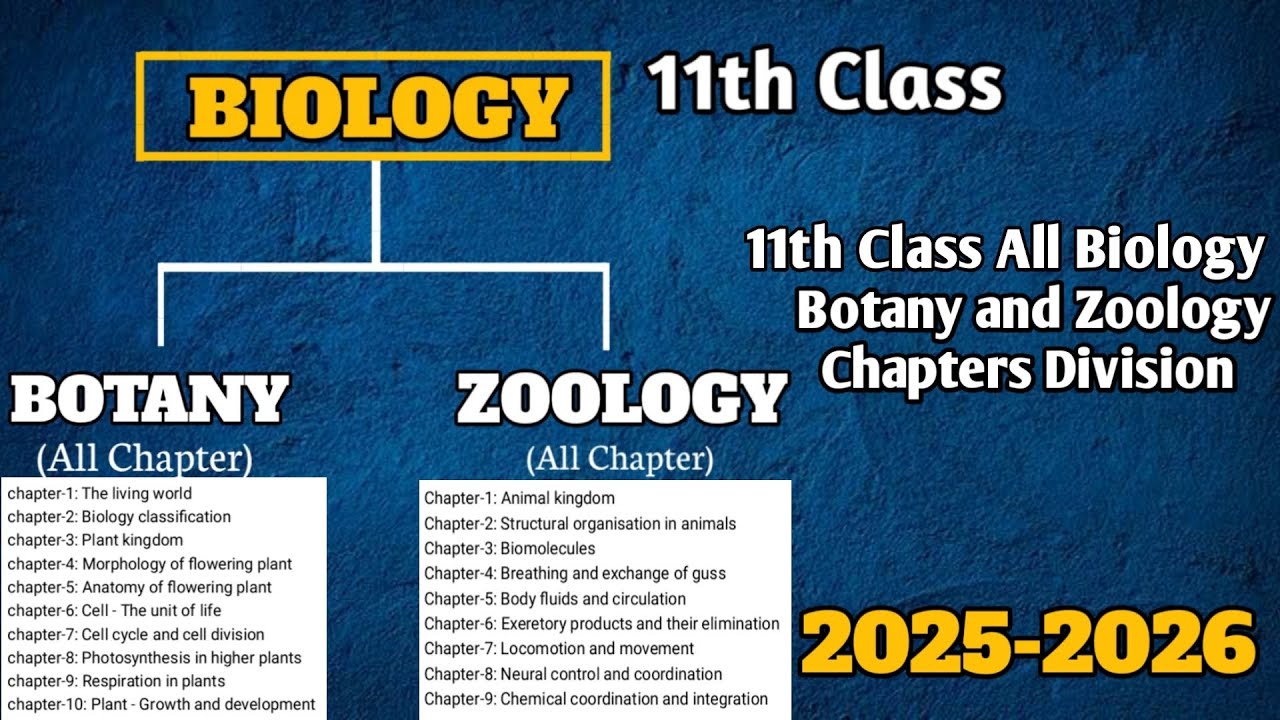 Class 11th Biology Division of Botany and Zoology ! Biology me se ...