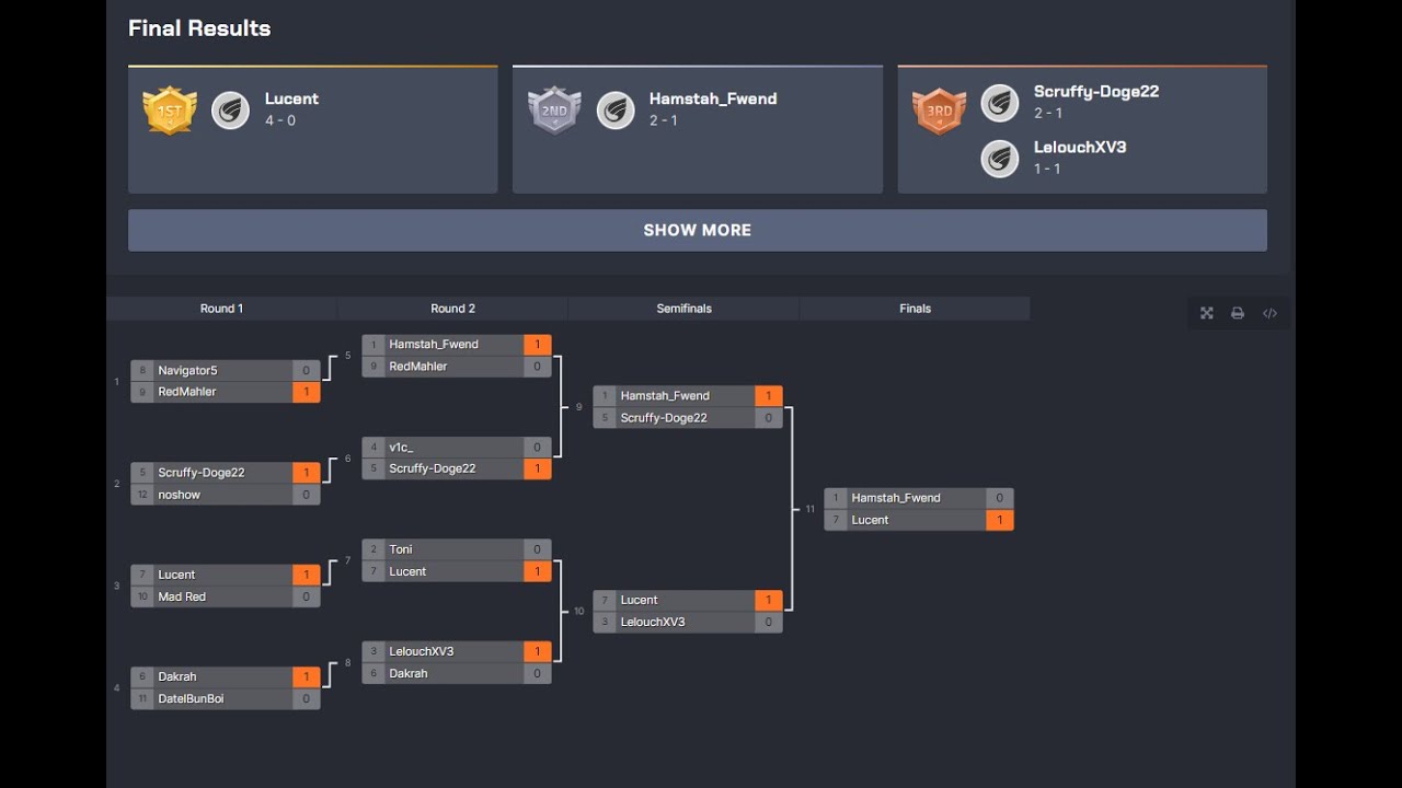 (PSN) ACVIFoR 1v1 Tournament Season 1 - Hamstah_Fwend POV - YouTube