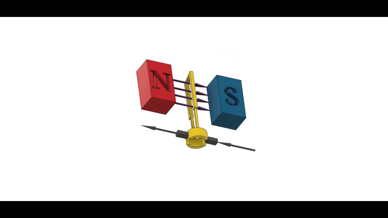 Commutator animation - YouTube