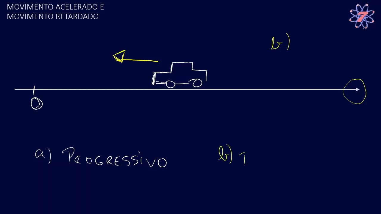 MOVIMENTO ACELERADO E MOVIMENTO RETARDADO - YouTube