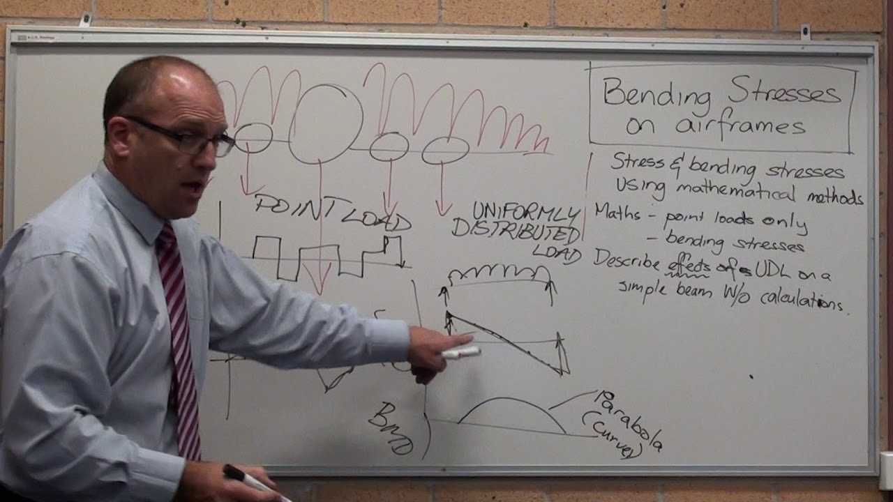 Mechanics - Aeronautics - Bending Stress on plane in flight - YouTube