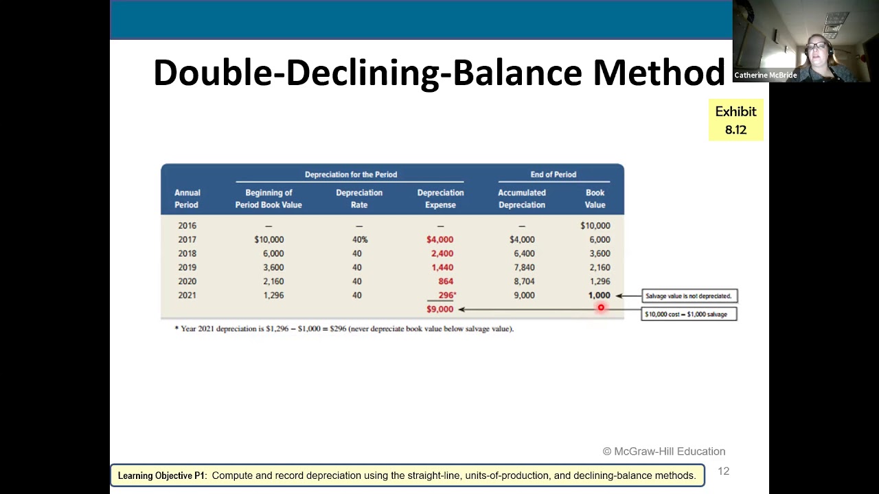 Declining Balance - YouTube