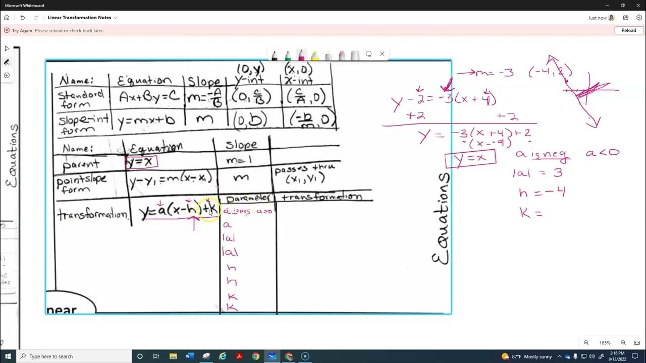 Linear Transformations Part 1 - YouTube
