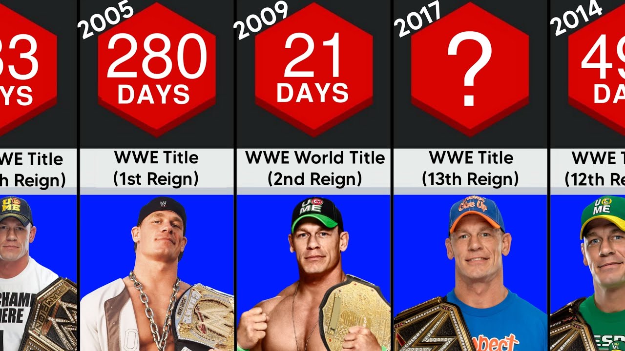All of John Cena WWE World Championship Wins 2005-2017 - YouTube