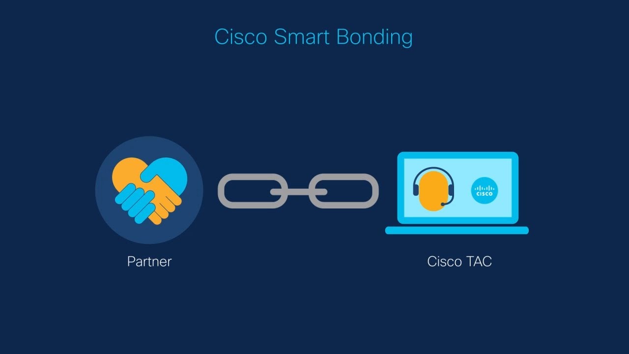 How Cisco Smart Bonding Revolutionizes Partner Connectivity | Overview and Benefits - YouTube