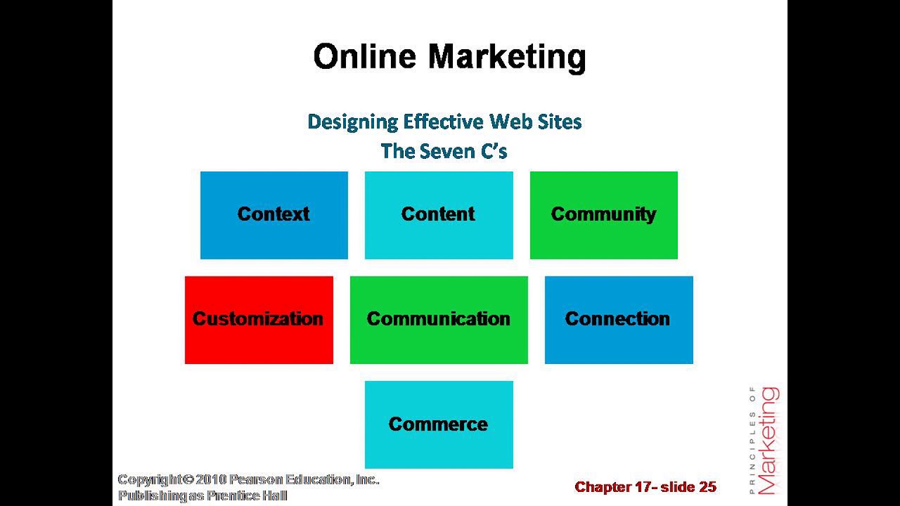 Chapter-17 Direct and Online Marketing: Building Direct Customer ...
