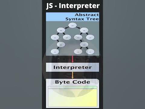 Interpreter | JavaScript Engine | How’s JS Code Translated and Executed? | Clip #7 | Core ...