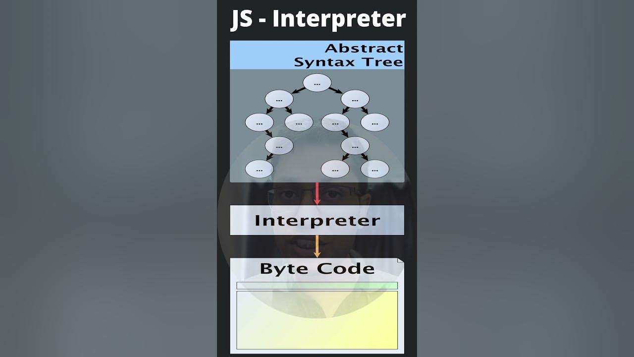 Interpreter Javascript Engine Hows Js Code Translated And Executed Clip 7 Core
