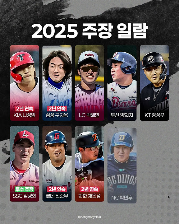 KBO 주장들 #infographic #야구 #인포그래픽 #주장 #나성범 #kbo - YouTube